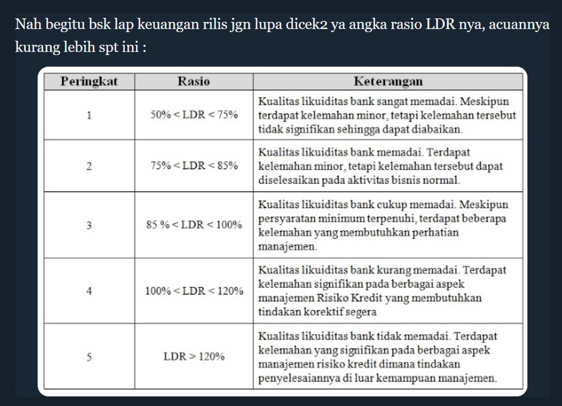 Apa Sih Rasio LDR dan NPL itu? Pentingkah Dijadikan Analisa Saham ...